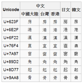 週末長知識: CJK Unified Ideographs | Pymaster